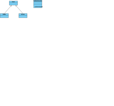 UML Class Diagram | Visual Paradigm User-Contributed Diagrams / Designs
